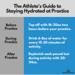 The Ultimate Guide to Hydration for Athletes