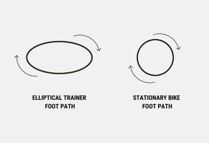 Elliptical Buying Guide - Everything You Need to Know to Buy with ...