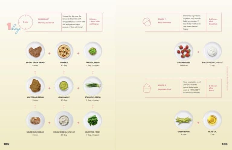 Beyond Body Book Review – A Truly Customized Weight Loss Plan?