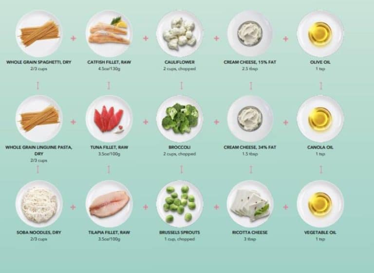 Beyond Body Book Review – A Truly Customized Weight Loss Plan?